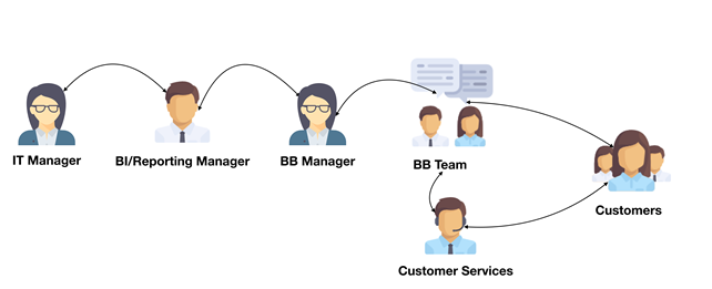 Think Differently - Creating a Next Gen Blue Badge Service