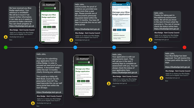Think Differently - Creating a Next Gen Blue Badge Service